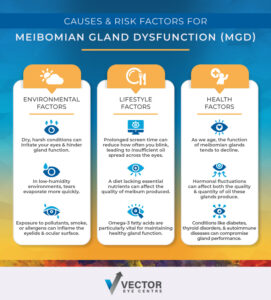 What Causes Meibomian Gland Dysfunction? | Calgary