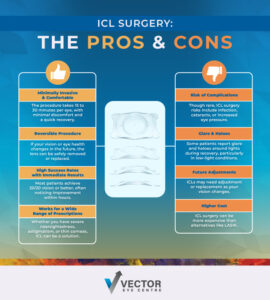 Understanding the Pros & Cons of ICL Surgery