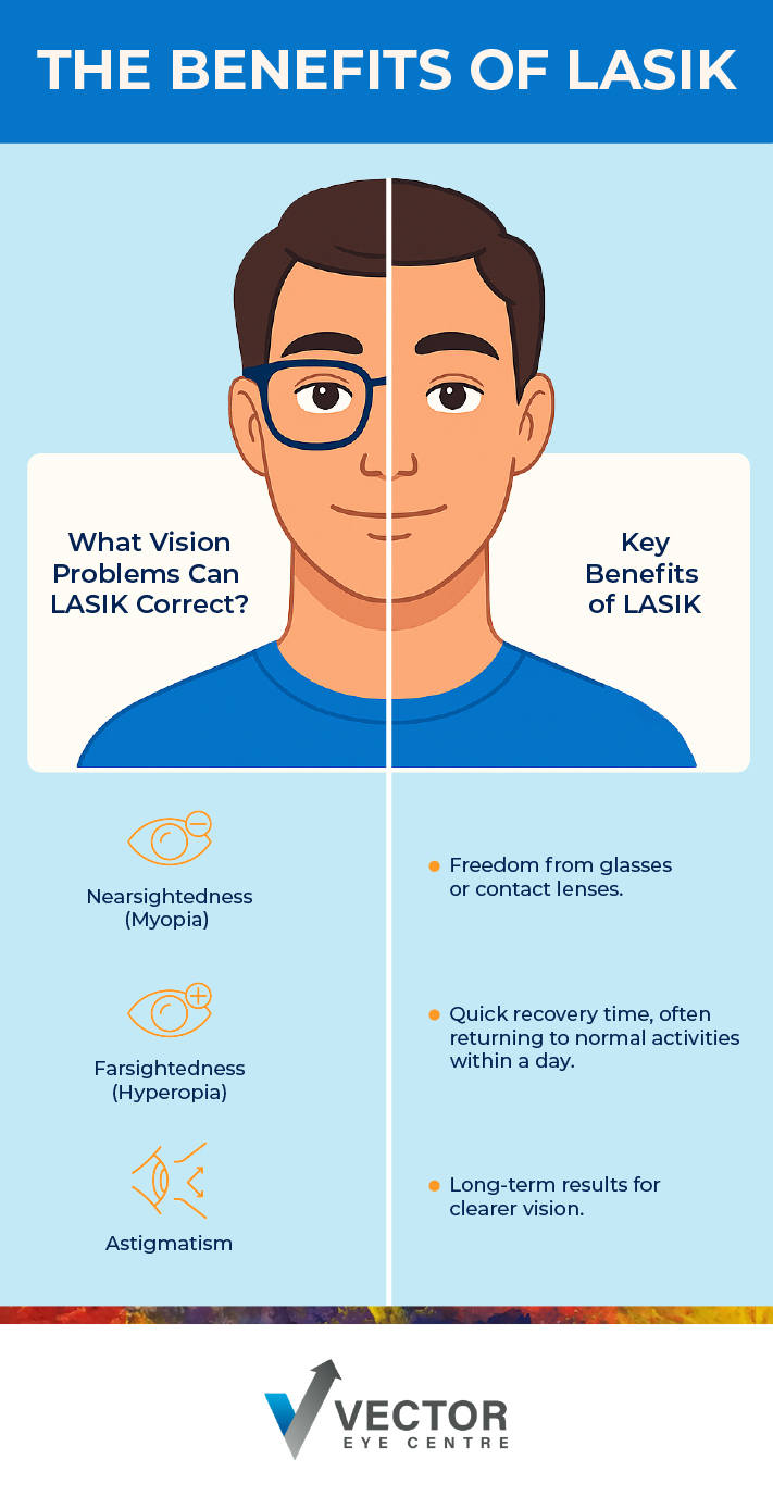 LASIK vs. Cataract Surgery: Understanding the Differences